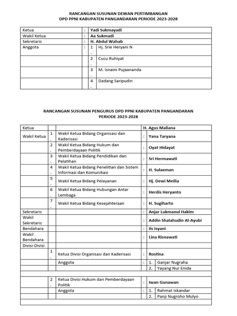 Rencana Susunan Pengurus DPD Ppni Kabupaten Pangandaran | PDF