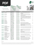 Technical Data Sheet Armoslip CP | PDF | Materials | Chemistry