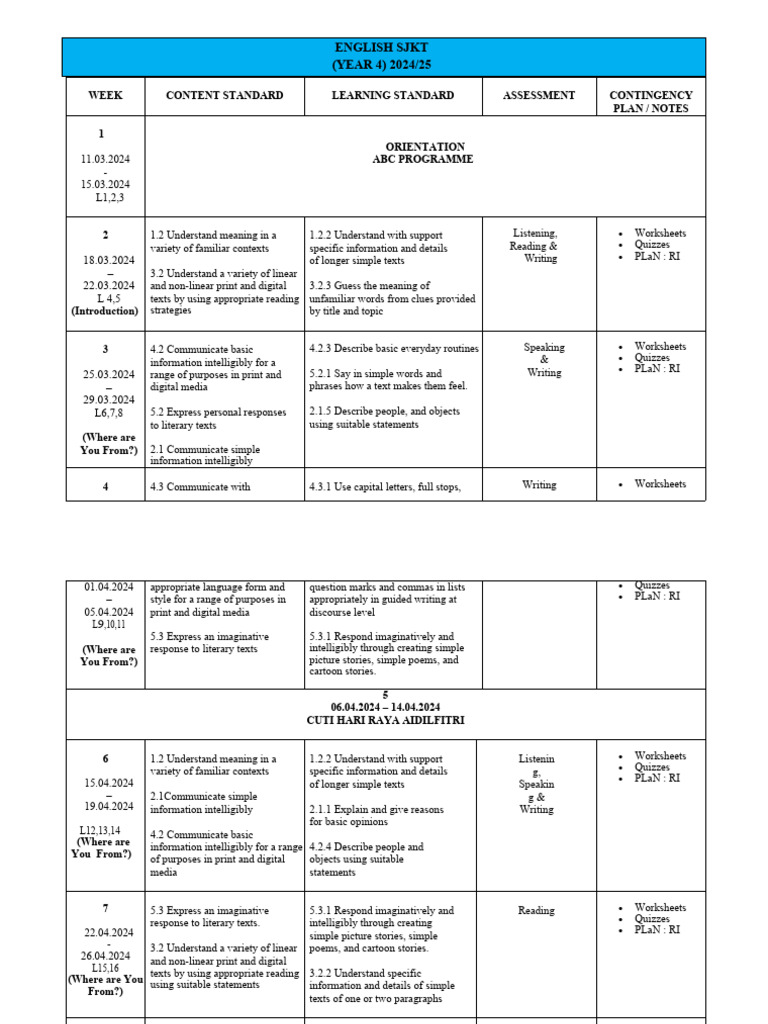 Year 4 English Curriculum Plan | PDF | Communication | Information