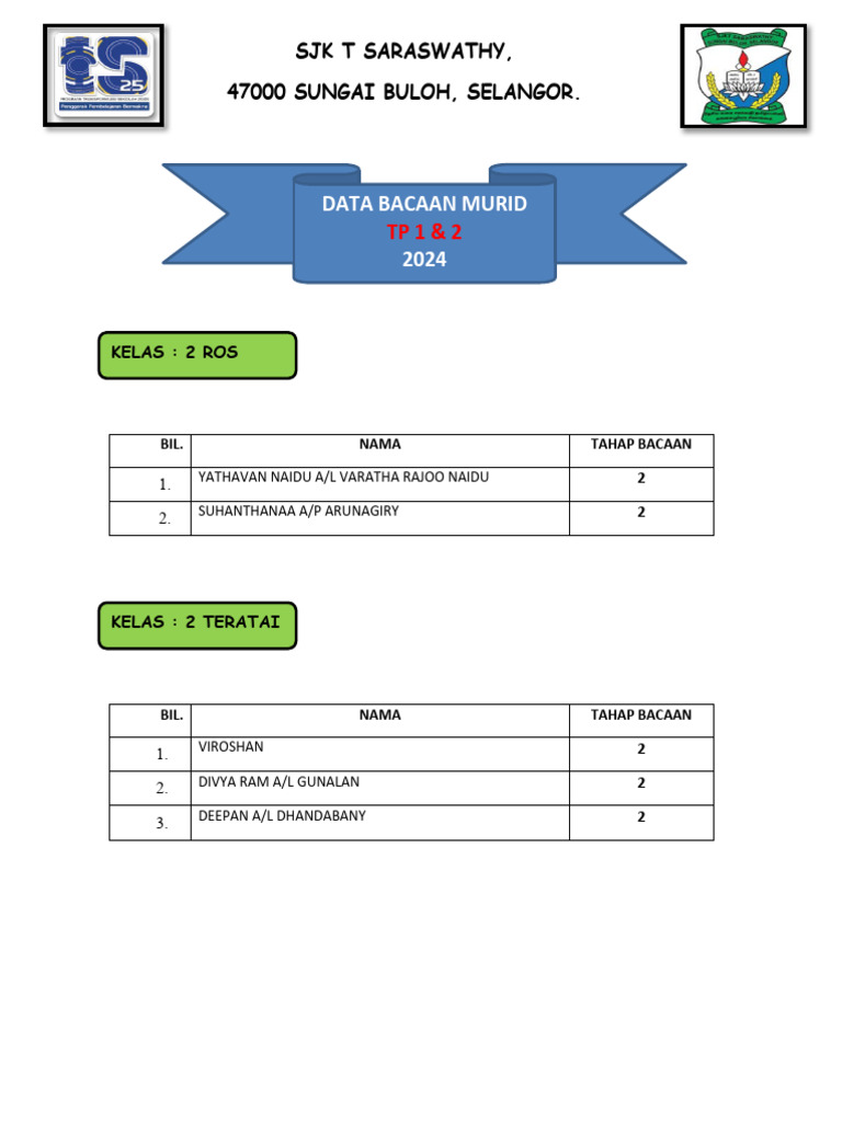 Tahap Bacaan Murid 2024 2 Pdf