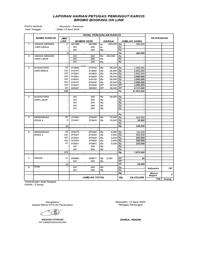 Laporan Harian PNBP | PDF