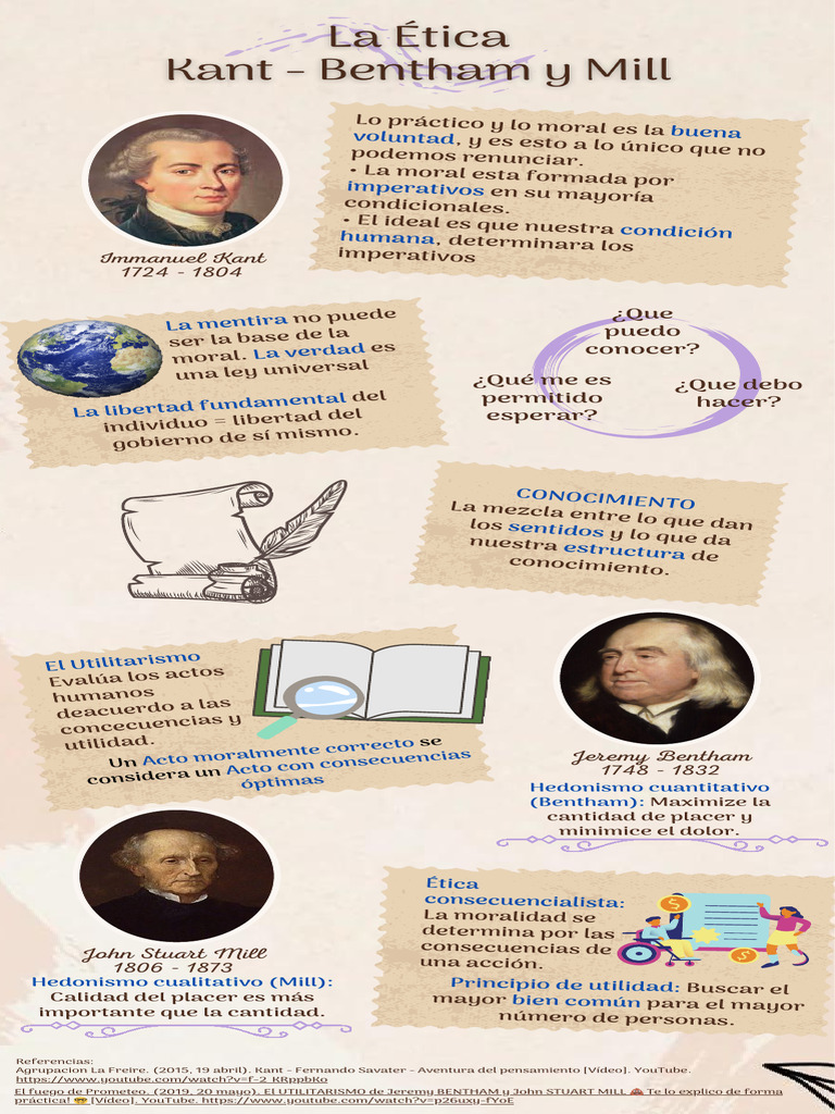 La Ética Kant - Bentham y Mill | PDF | Utilitarismo | Teorías éticas