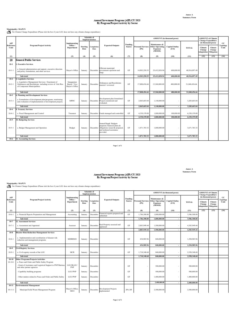 Mapun Annual Investment Program 2023 | PDF | Welfare | Economies