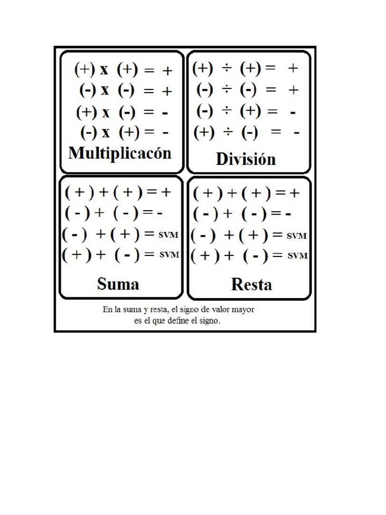Regla de Los Signos | PDF