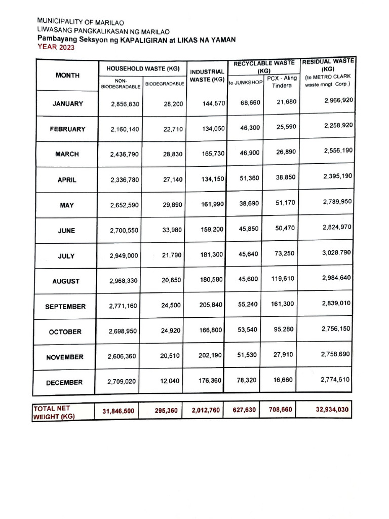 MRF Records Summary | PDF
