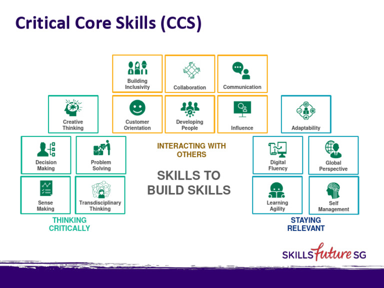 Critical Core Skills for Future Readiness | PDF | Self-Improvement