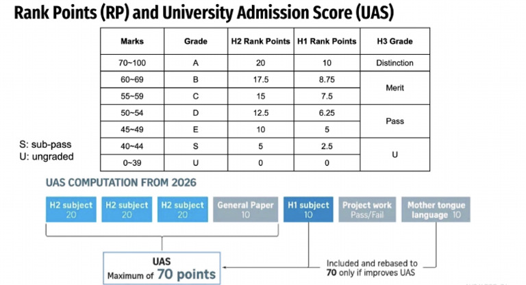 ECG A-Level RP UAS | PDF