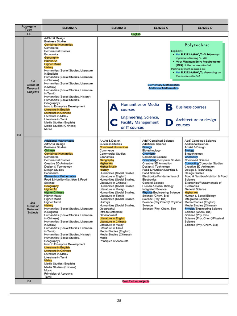 (JAE) ELR2B2-ABCD | PDF | Science | Humanities
