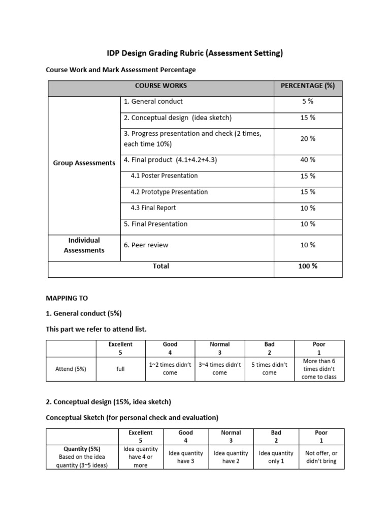 IDP Grading Rubric | PDF | Rubric (Academic)
