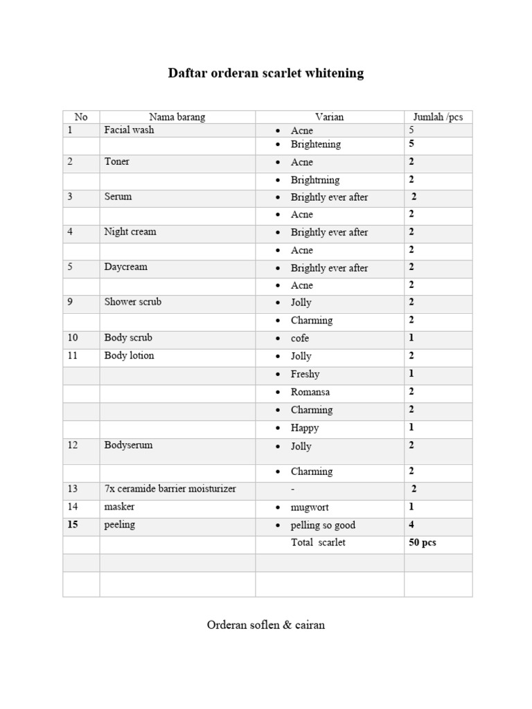 Daftar Orderan Scarlet Dan Lain Lain | PDF