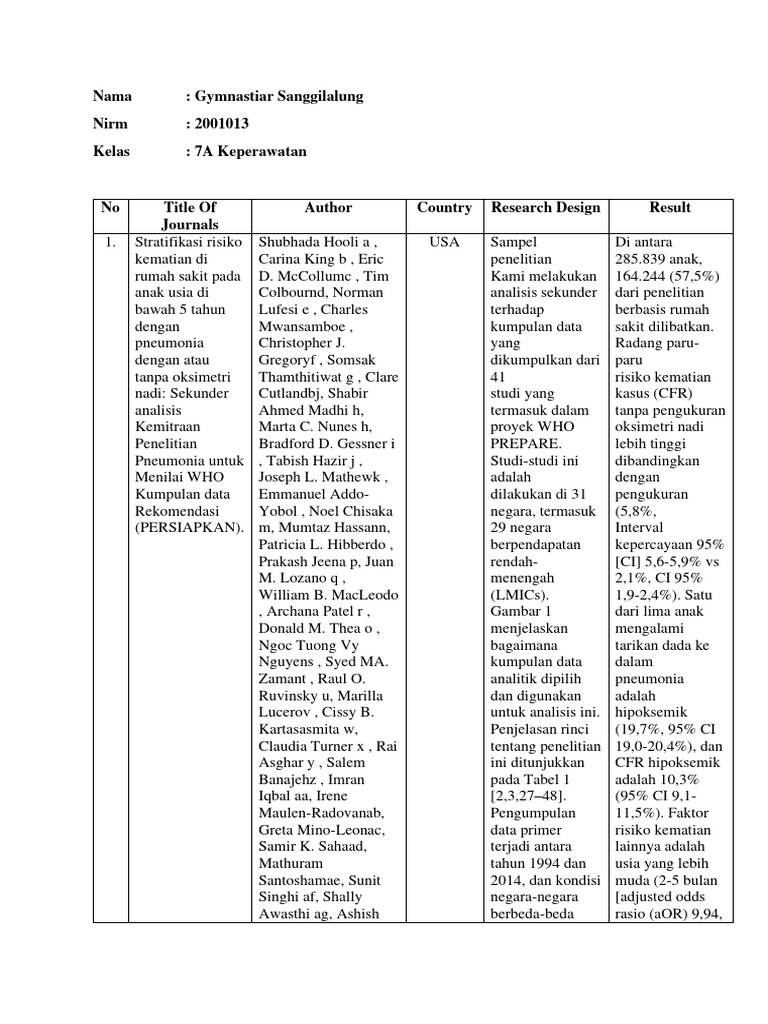 Analisa Jurnal BPK Tezar | PDF