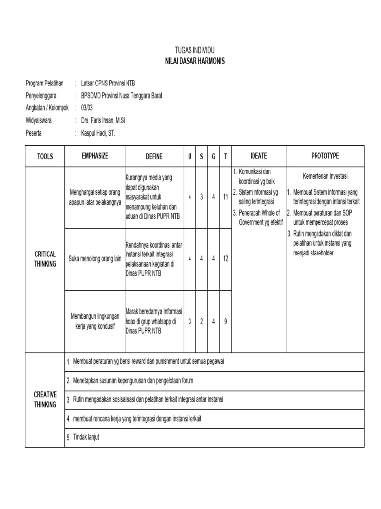 Kaspul Hadi - Tugas Individu Nilai Dasar Harmonis Dan Loyal | PDF