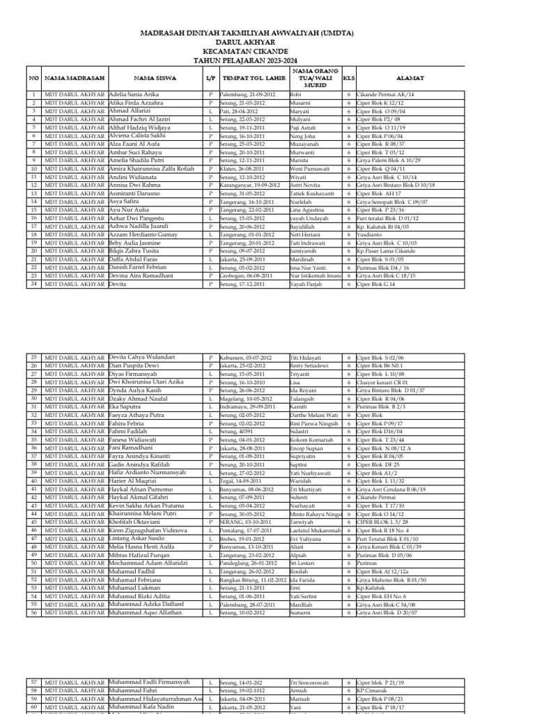 Format Data Siswa Peserta Ujian Kls 4 Mdta Darul Akhyar Kabupaten ...
