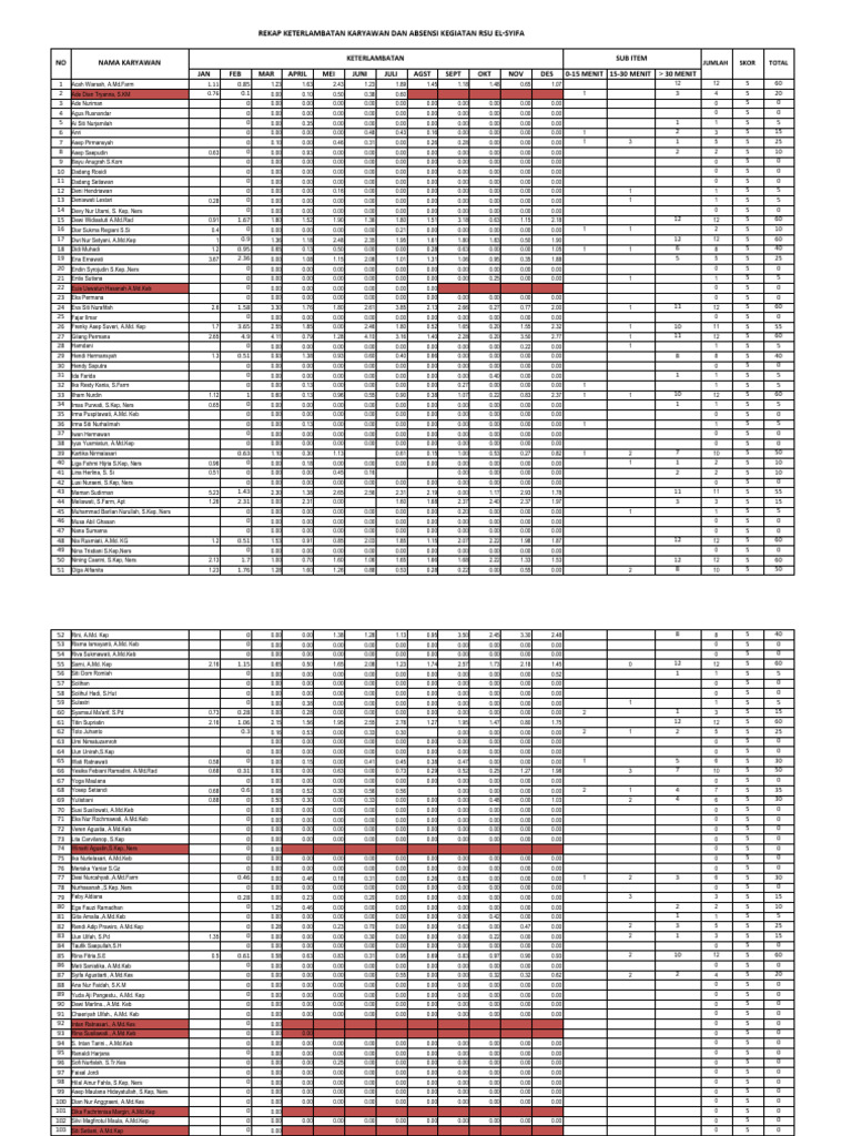 Rekap Absensi Karyawan 2023 Fix | PDF
