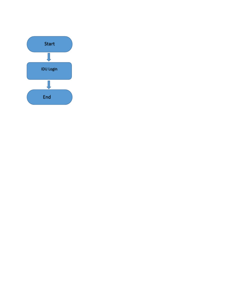 IDU Login | PDF