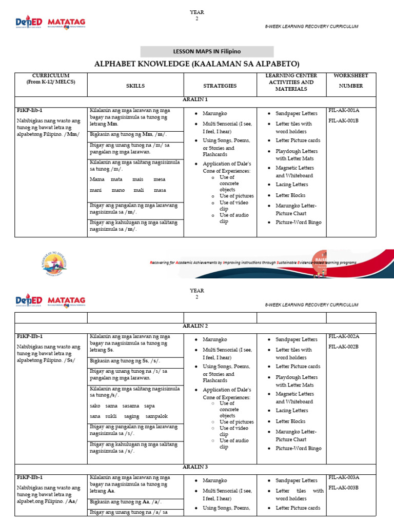 Yr2 - 8WK Lesson Maps | PDF