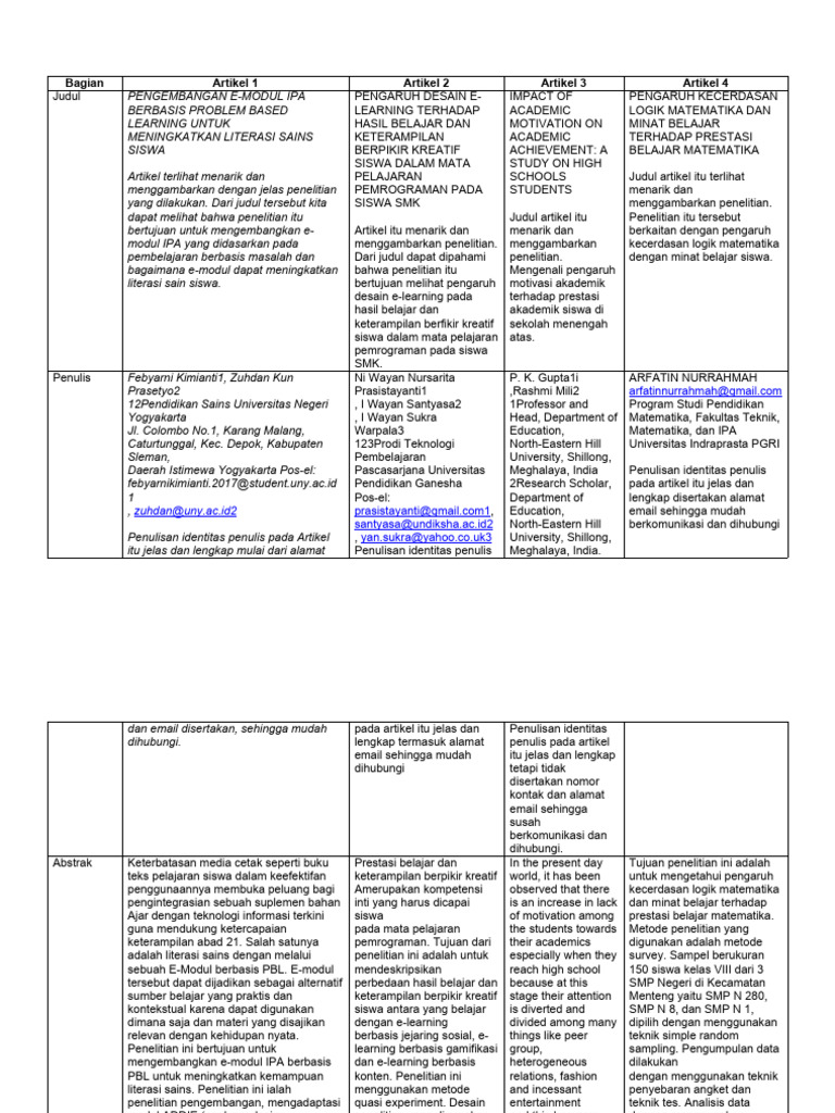EDY Template - Analisis - Artikel - Sesi3 | PDF
