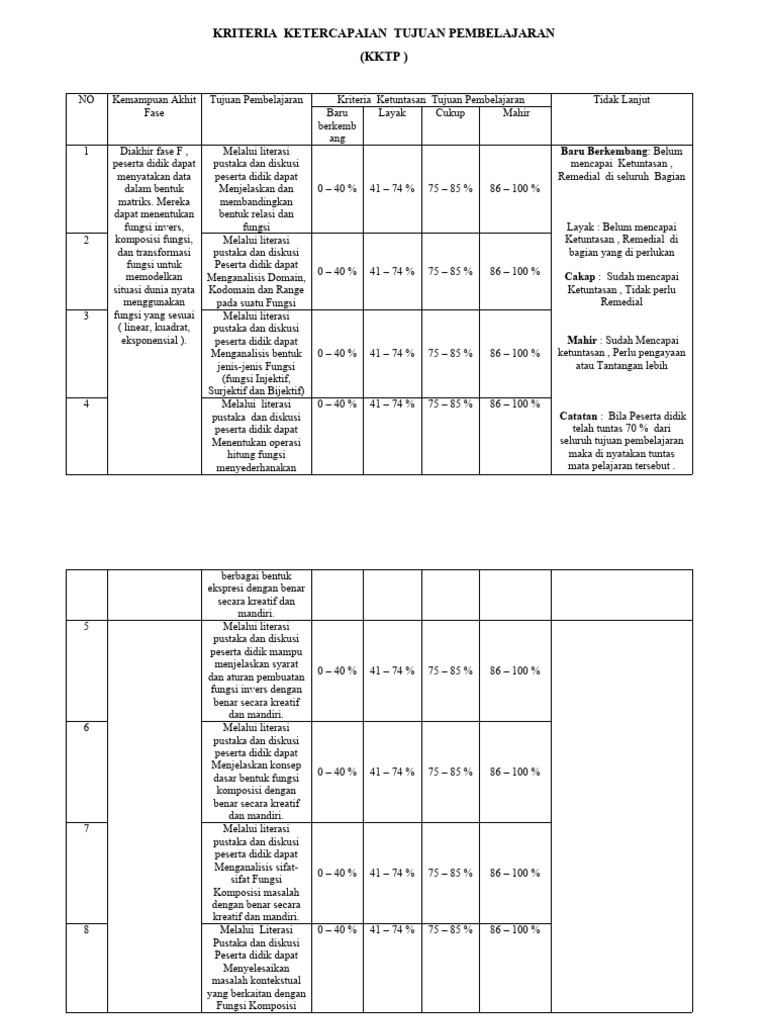 Contoh KKTP Bahasa Indonesia SMK | PDF
