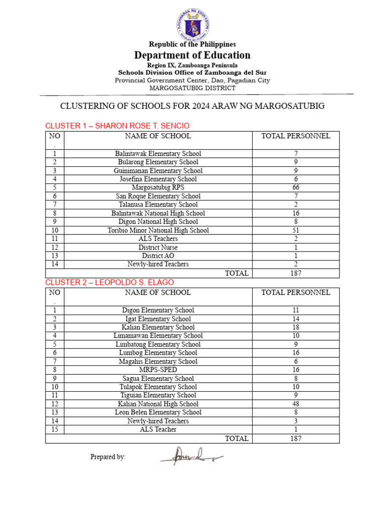 Clustering of Schools For 2024 Araw NG Margosatubig | PDF | Philippines