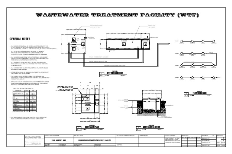STP Plan Layout | PDF | Chemical Engineering | Water Treatment