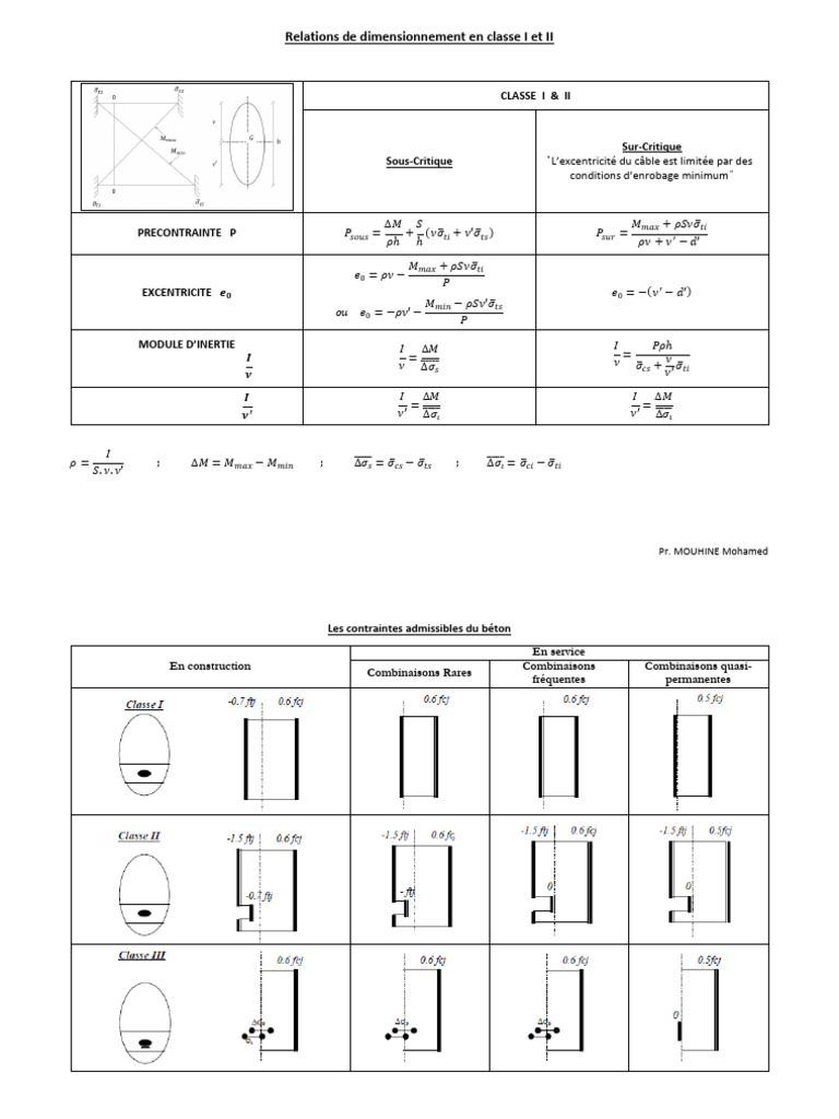 Dimensionnement en béton : Classes I et II | PDF