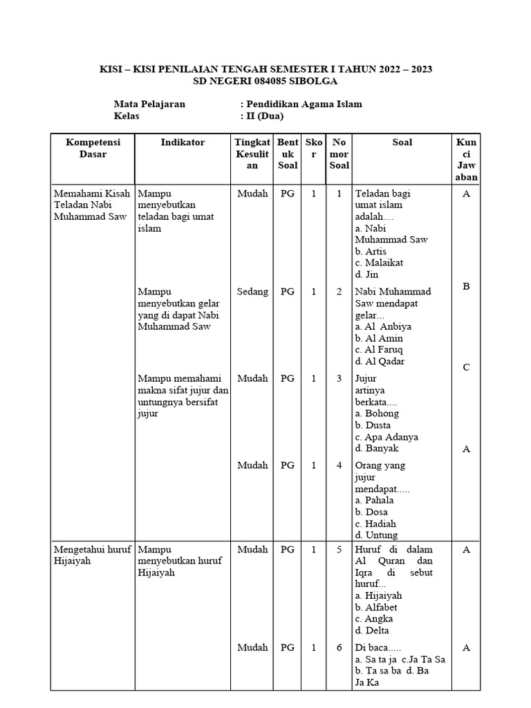 Kisi Kisi Pai Kelas 2 | PDF
