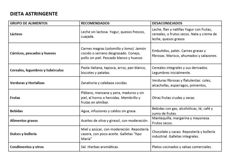 Dieta Astringente | PDF | Cocina europea | Cocinando