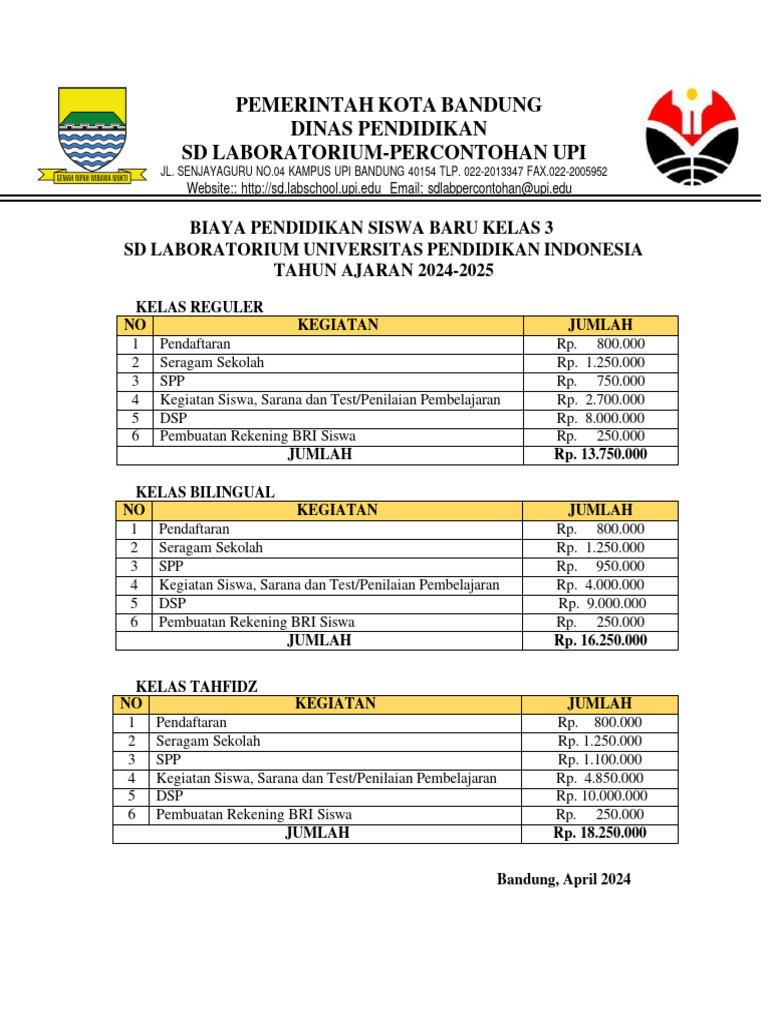 Biaya Pendidikan SD Labschool UPI 2024 | PDF