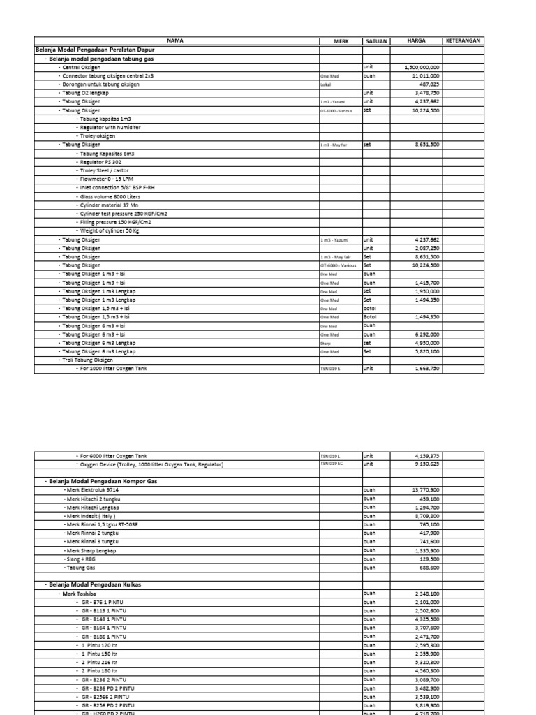 Pengadaan Peralatan Dapur | PDF