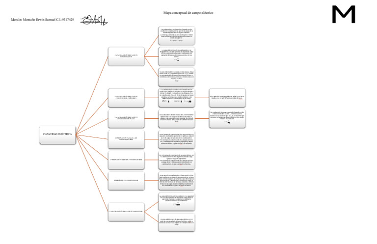 Mapa conceptual de campo eléctrico | PDF | Capacidad | Condensador