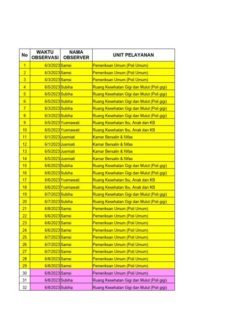 Monitoring Petugas Menggunakan Apd (Jawaban) | PDF