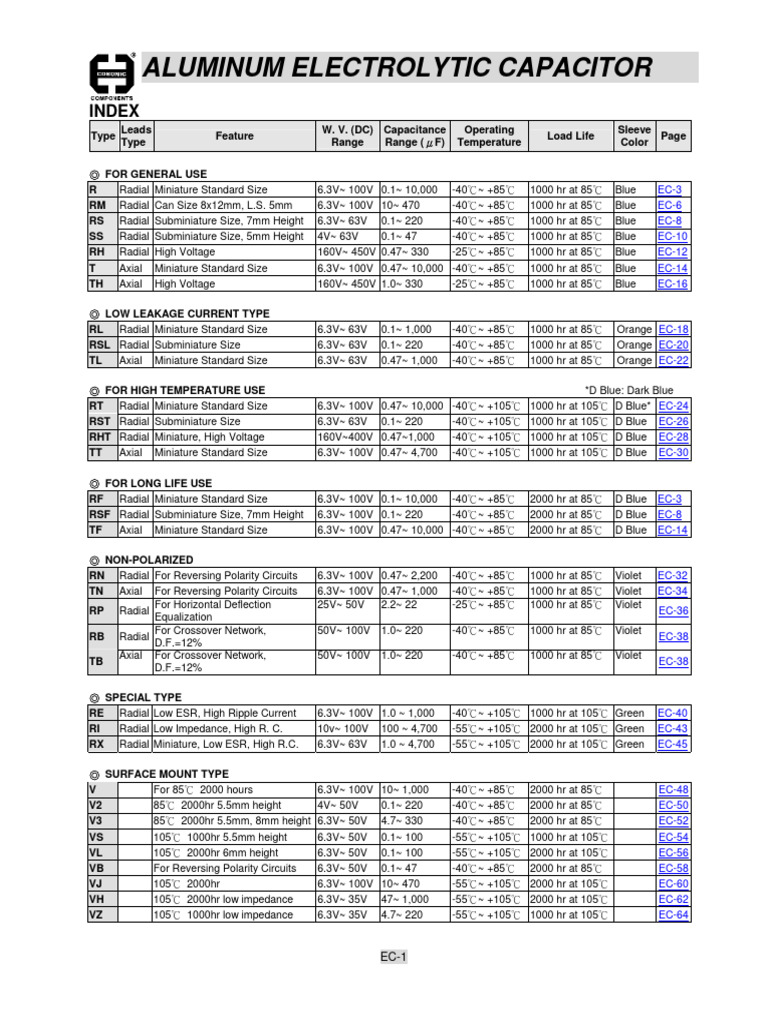 Cosonic Series Table | PDF | Capacitor | Electric Power
