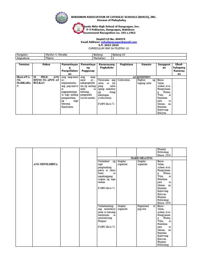 Cur Map G10 2ND Quarter | PDF