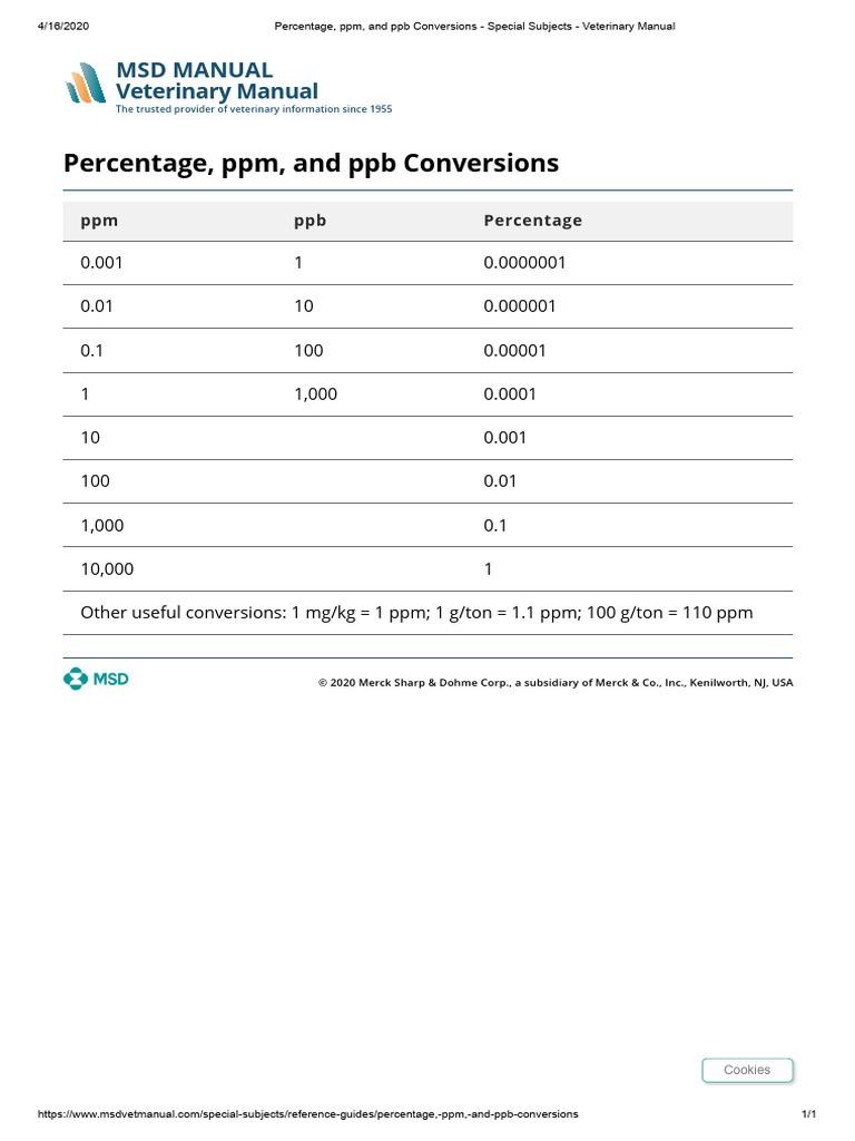 Percentage to PPM Conversion Guide | PDF