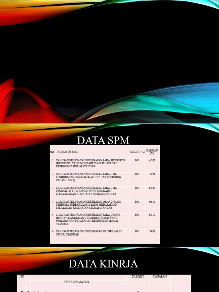 Tugas KLP 3 Identifikasi Masalah | PDF