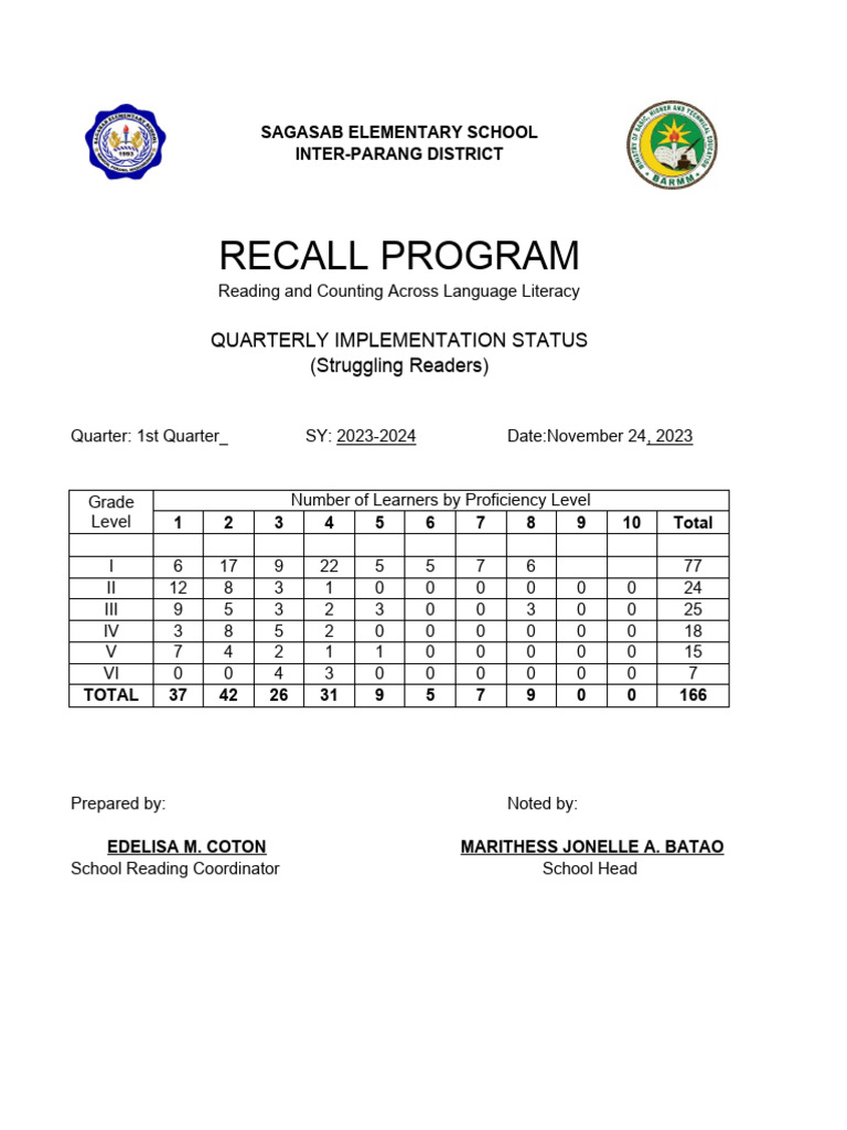 Recall Status Report | PDF | Literacy | Cognitive Science