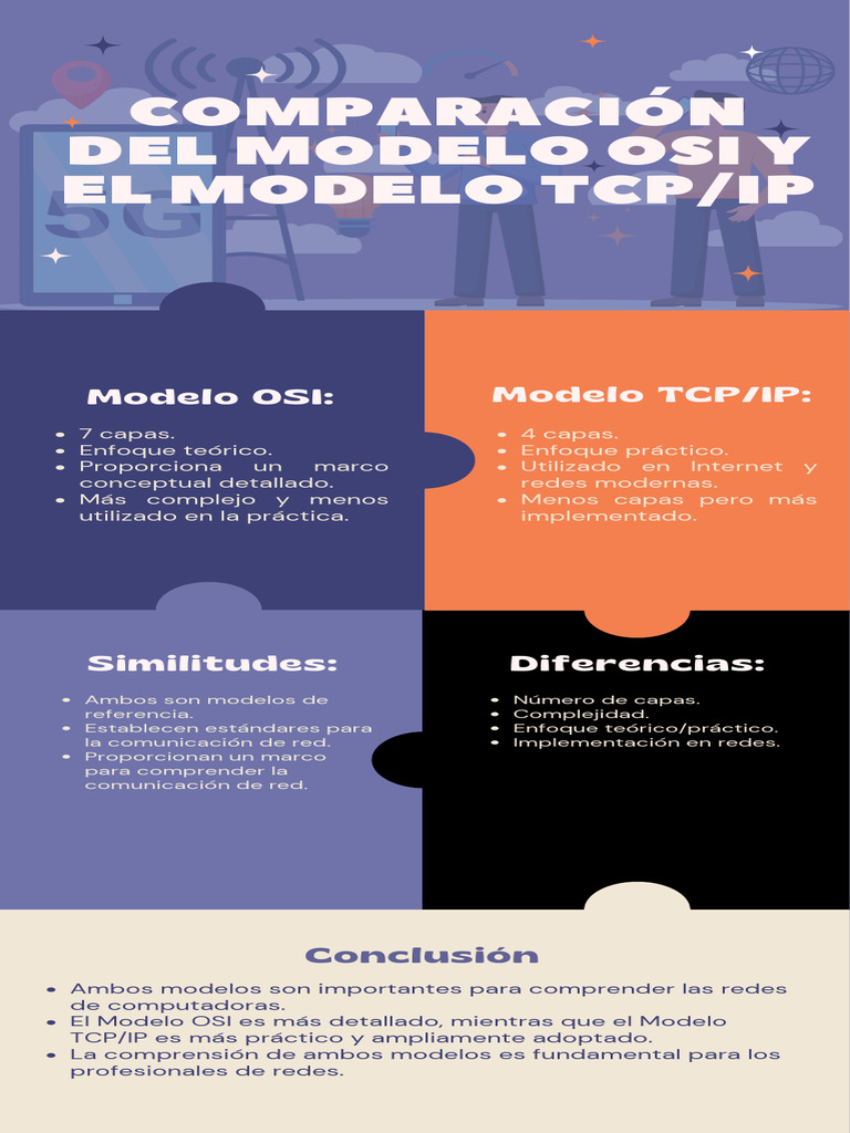 Infografia Comparacion Del Modelo OSI y El Modelo TCPIP | PDF | Informática