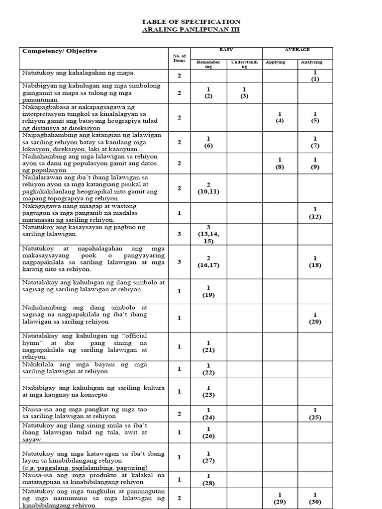 Tos Araling-Panlipunan | PDF
