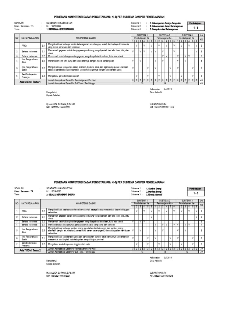 Pemetaan KD Kelas 4-1 | PDF