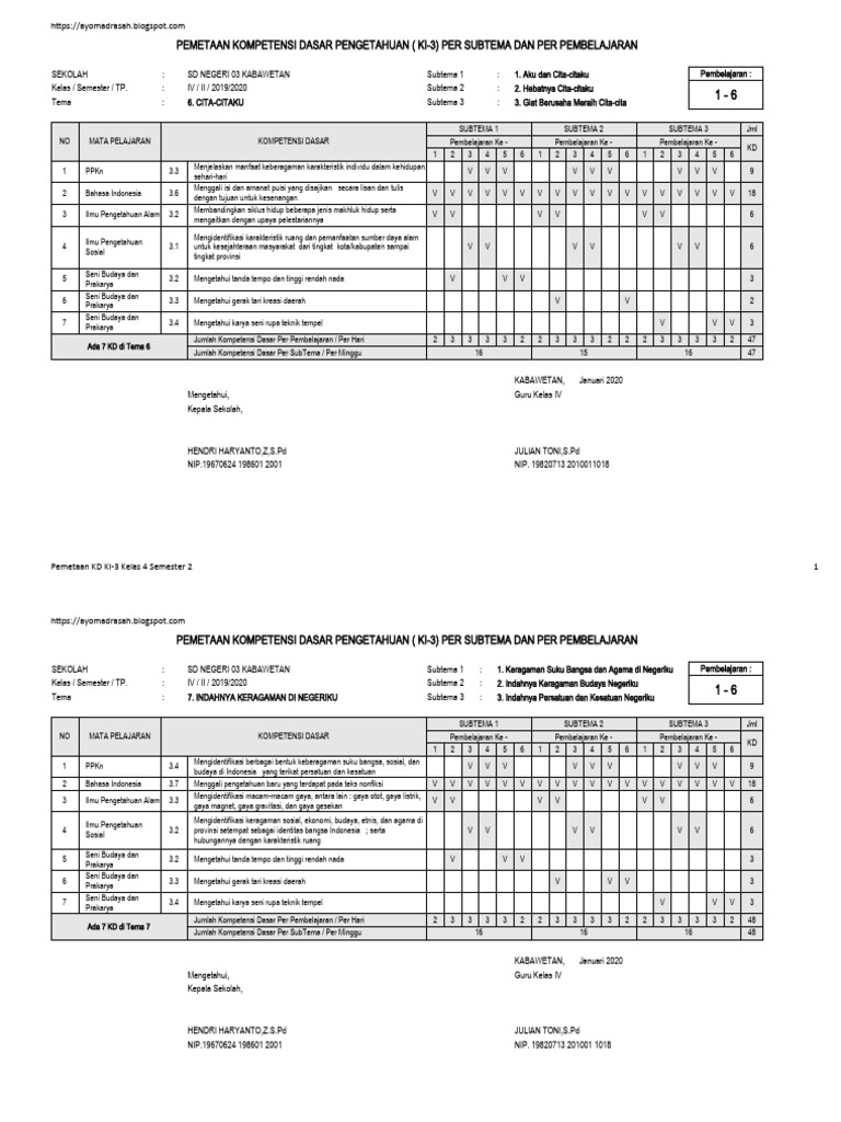 Pemetaan KD KI-3 Kelas 4 Semester 2 | PDF