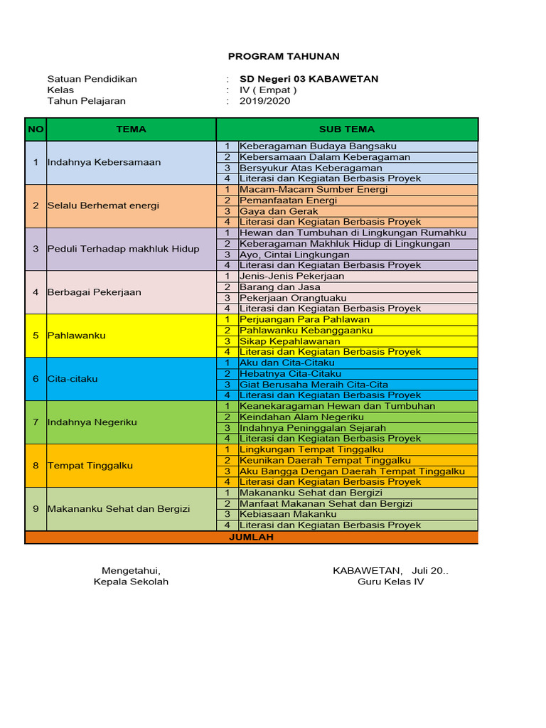 Program Tahunan Kelas 4 | PDF | Kajian Bahasa Asing