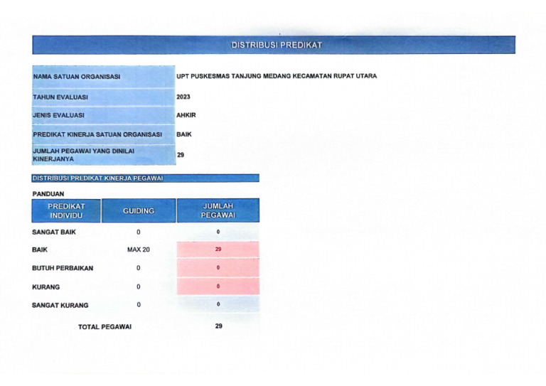 Distribusi Predikat | PDF