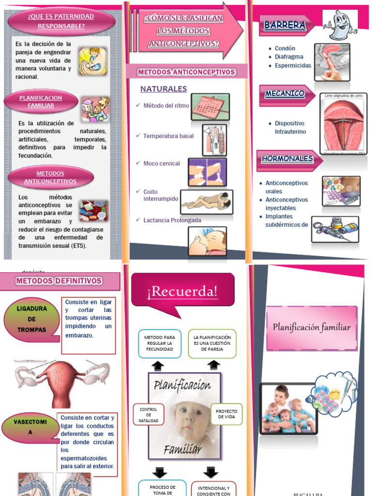 Trípticos Planificación Familiar | PDF | Control de la natalidad | Derechos reproductivos