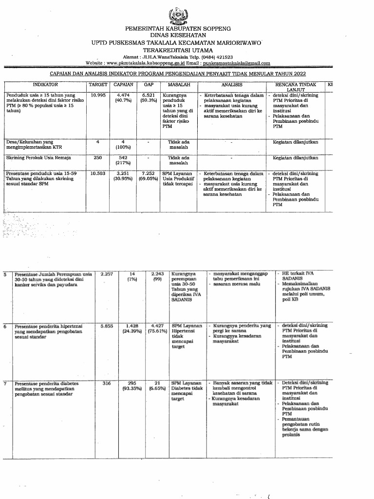 2.8.4.e Bukti Hasil Tindak Lanjut Umpan Balik Dari Dinas Kesehatan Kabupaten Soppeng | PDF