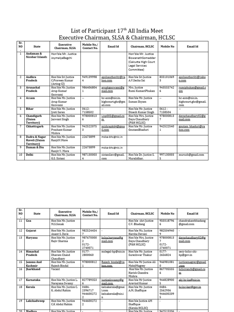 List of Participant All India Meet 2019. | PDF