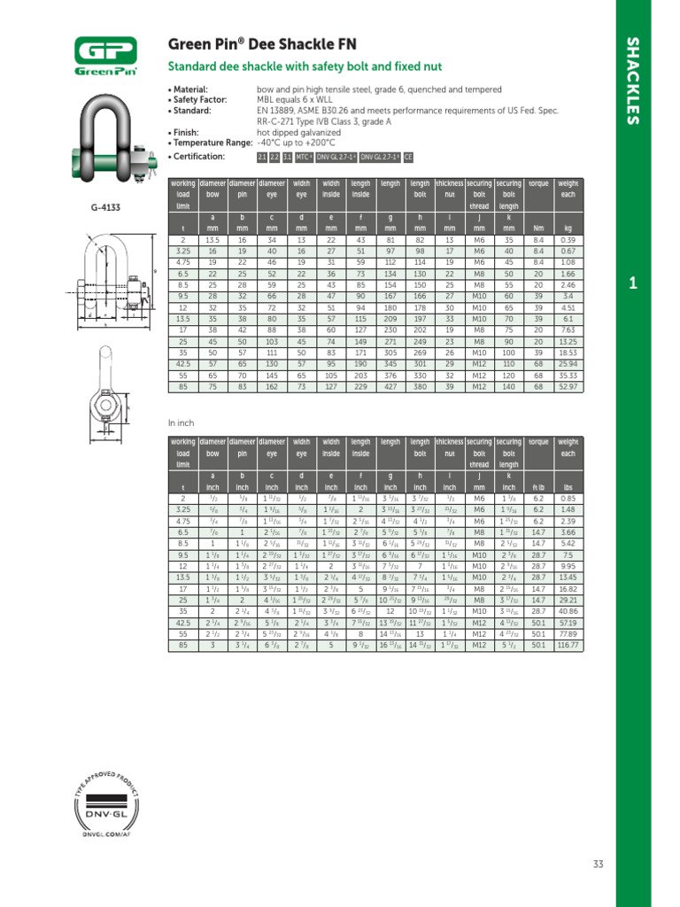 Green Pin Catalogue 2019 - 2 | PDF | Screw | Nut (Hardware)