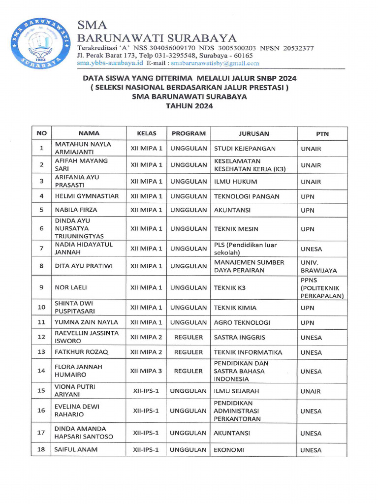 Data Siswa Sma Barunawati Diterima SNBP Dan PMDP | PDF