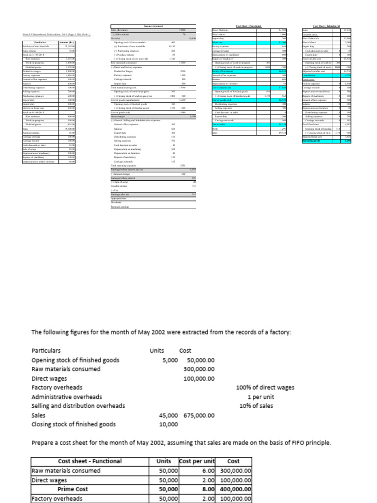 Cost sheet-class | PDF | Cost Of Goods Sold | Expense