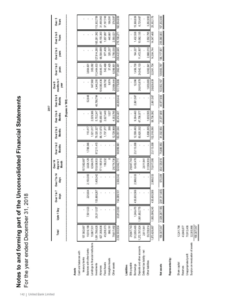 Financial Statement Summary | PDF | Deferred Tax | Banking
