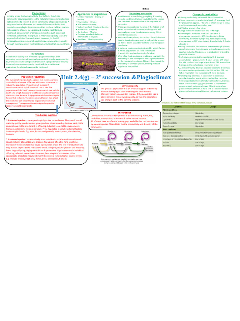 IB ESS Knowledge Bank 19 - 2.4g - Secondary Succession & Plagioclimax ...